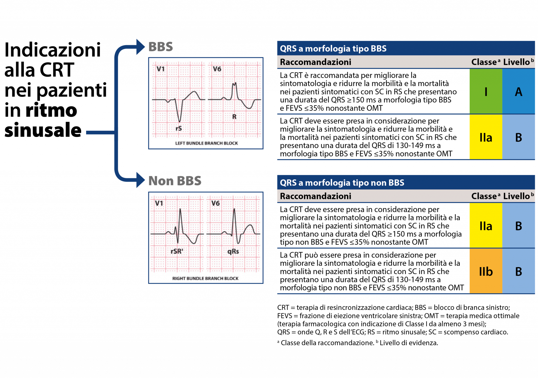 SCOMPENSO CARDIACO E TERAPIA CON DEVICE: LINEE GUIDA ESC 2021 E ...