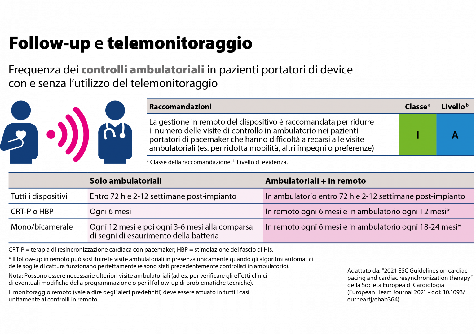 SCOMPENSO CARDIACO E TERAPIA CON DEVICE: LINEE GUIDA ESC 2021 E ...