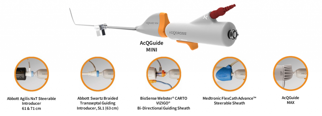 Cardiac Ablation Solution - AIAC
