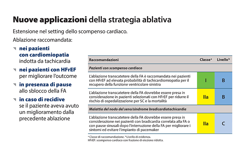 Fibrillazione atriale: update linee guida ESC 2024 - AIAC